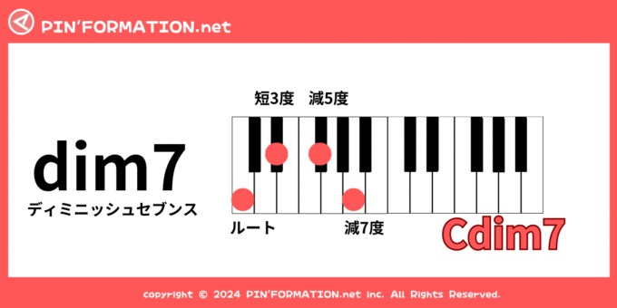 【音楽理論講座】ディミニッシュセブンス（dim7）について解説します | PINFORMATION